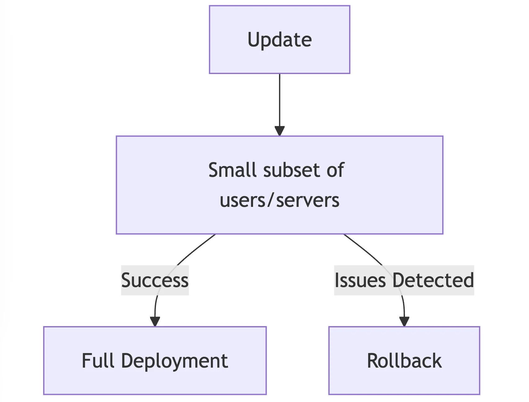 10 Essential SRE Best Practices for Reliable Systems | SigNoz